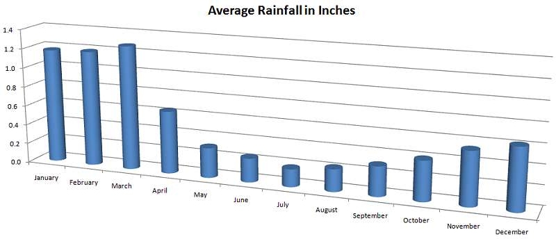 Best Time of Year to Visit Fiji - 2018 - 2019 | Visual Itineraries